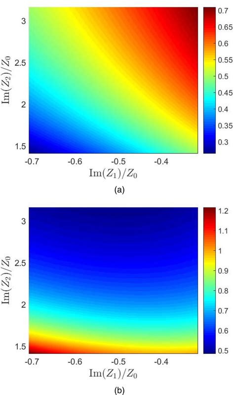 A Normalized Phase Velocity V P C And B Normalized Characteristic Download Scientific