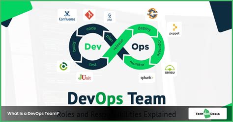 How Can A Devops Team Take Advantage Of Artificial Intelligence Ai