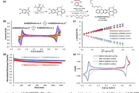 Figure 1 From Development Of High Voltage Bipolar Redox Active Organic