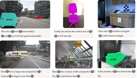Spatialrgpt Grounded Spatial Reasoning In Vision Language Models