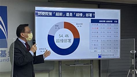 台被美列疫情高風險！台大學者5示警「症候群偵測」應落實 健康 三立新聞網 Setncom