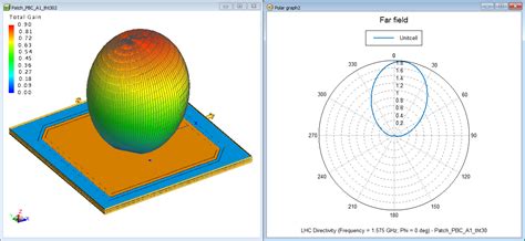 How To Interpret Far Fields Calculated From A Periodic Boundary Condition Pbc Solution