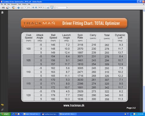 Driver Fitting Chart Carry Optimizer At William Long Blog