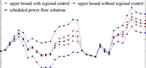Voltage Angle Bounds In Modified Ieee 33 Bus Distribution System