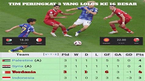 Alhamdulillah Timnas Indonesia Lolos Ke 16 Besar Piala Asia 2023 Lewat
