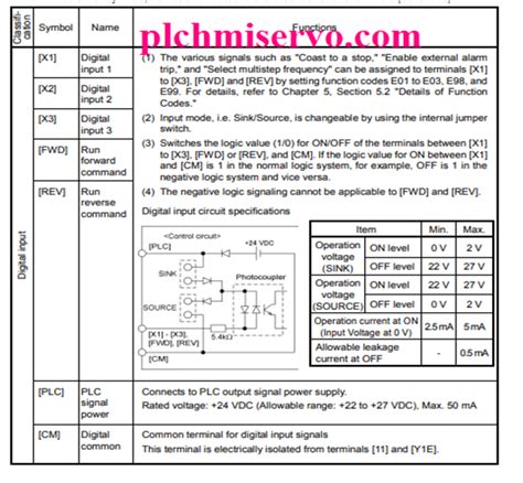 Download Fuji Drive Manual Fuji All VFD Programming Manual