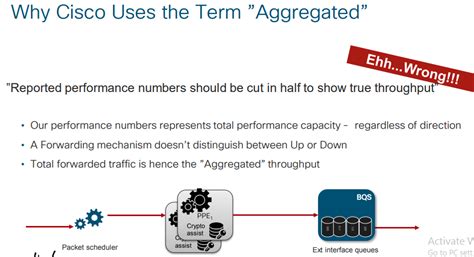 4400 Throughput Cisco Community
