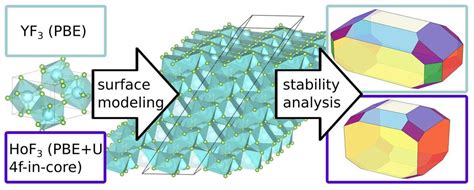 Materials Free Full Text First Principle Surface Analysis Of Yf3