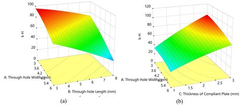 figure 1 from design and optimization of a cross beam force transducer