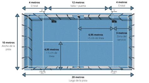 ≫ ¿es Rentable Montar Una Pista De Pádel Números De 2022
