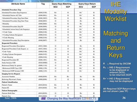 Ihe Eye Care Scheduled Workflow “the Foundation Of Ihe Eye Care” Ppt
