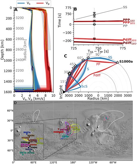A Inverted Seismic P‐ And S‐wave Velocity Profiles Based On The