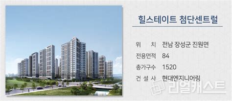 분양캘린더 분양시장 관심은 많은데 한산 전국 3600여가구 분양