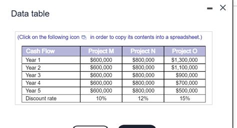 Solved Х Data Table Click On The Following Icon In Order