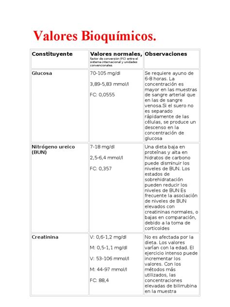 Valores Bioquímicos Pdf Potasio Dieta Y Nutrición