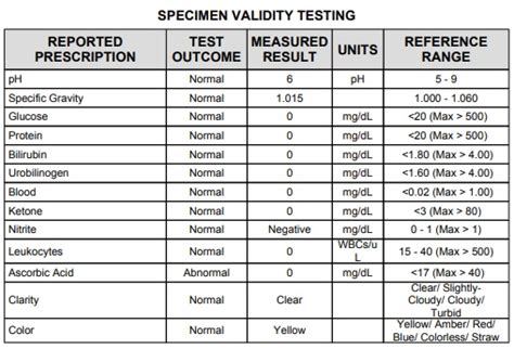 Urinalysis Results Medicskills Sdn Bhd 📢 Exciting Workshop