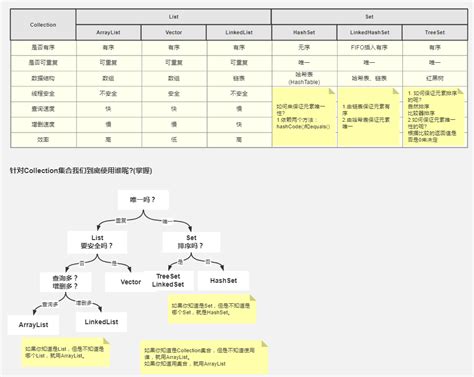 容器类总结 Smartcat994 博客园