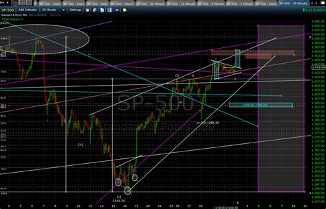 StockMarketWinner Symmetrical Triangle Breakout