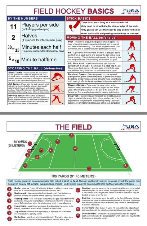 Important Field Hockey Rules At Logan Newbigin Blog