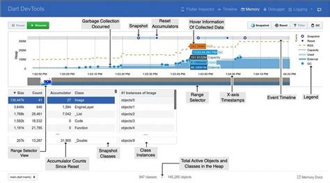 Google Rebuilds Dart DevTools From Scratch In Flutter