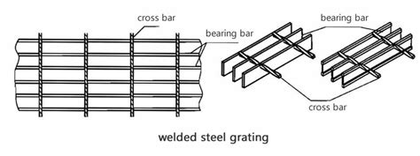 Welded Steel Grating And Press Locked Steel Grating
