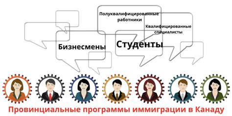 Provincial Nominee Program Провинциальные программы иммиграцииimmikor