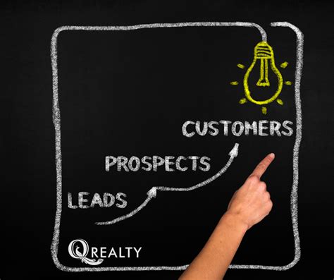 Join Our Q Realty Lead Generation Team Appointment Setters