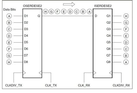 Fpga Xilinx Ise14 7 Lvds应用 Sanxin005 电子技术应用 Aet 中国科技核心期刊 最丰富的电子设计资源平台