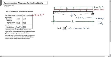 Steel Beam Deflection Limits Design Talk
