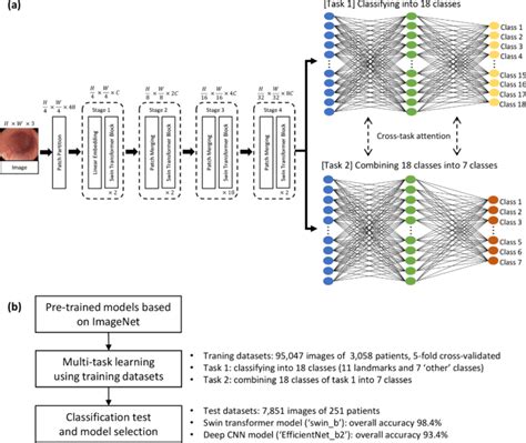 Evaluation Of An Artificial Intelligence Based System For Real Time… Samuel Puglisi