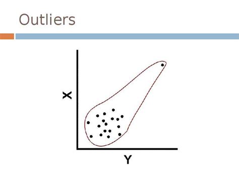 Correlation Regression презентация доклад проект скачать
