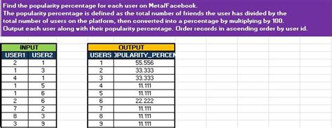 Sqlchallenge Dataengineering Sql Linkedinlearning Analytics Meta Ranjith Kumar 🇮🇳