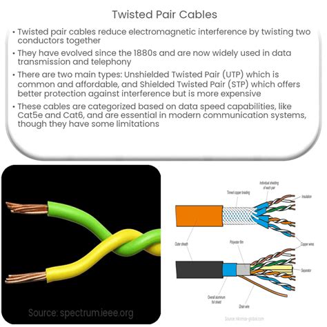 Twisted Pair Cable How It Works Application And Advantages