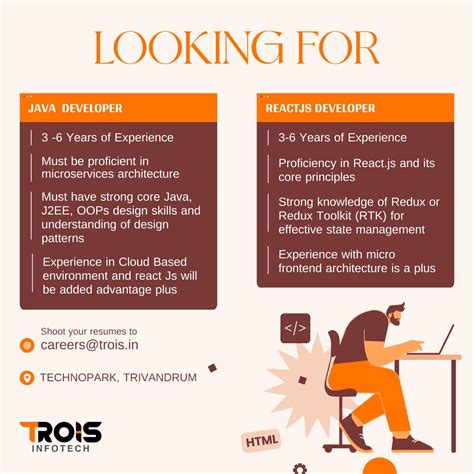 Trois Infotech On Linkedin Hiring Java Reactjs