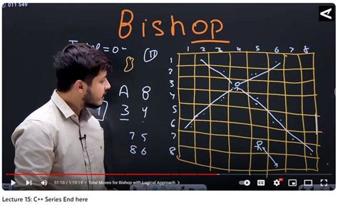 Divy Patel On Linkedin Today We Have Gathered Data From Lec 15 A Huge Shout Out To Rohit Negi