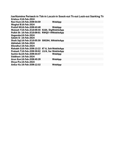 Users Attendance Analysis Attendace Pdf