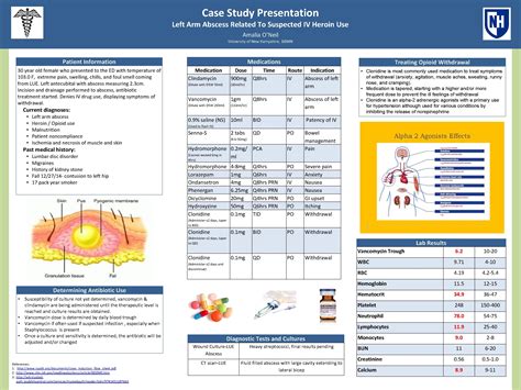 Case Study Presentation Left Arm Abscess Related To