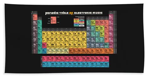 Periodic Table Of Electronic Music Beach Sheet By Zapista Ou Pixels