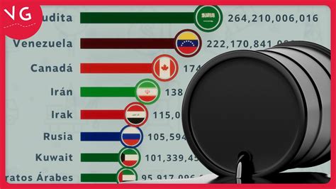 Los Paises Con Mas Reservas De Petroleo En El Mundo Bilarasa