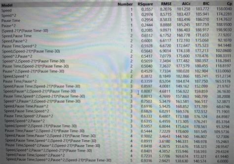 A Mobile Ad Hoc Computer Network Consists Of Several