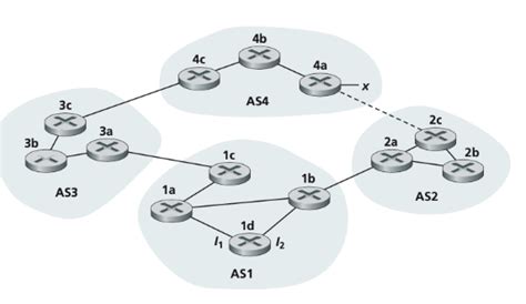 Solved Problem 5 Consider The Network Shown Below Suppose