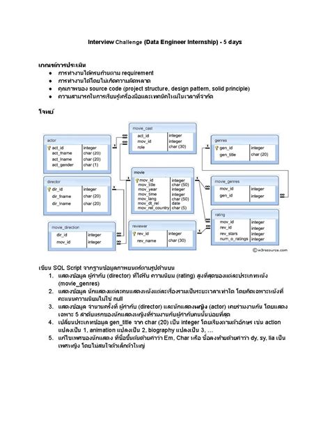 Github Taro54071coraline Internship All Of These Codes Are