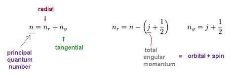 Calculating Spin Orbit Coupling Fine Structure