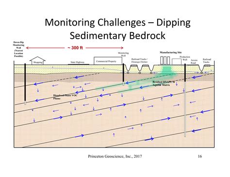 Borehole Geophysics Presentation Linked In 031317 Pdf