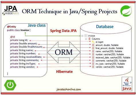 Emrul Hasan Emon On Linkedin Orm Jpa Spring Data Jpa Spring Data