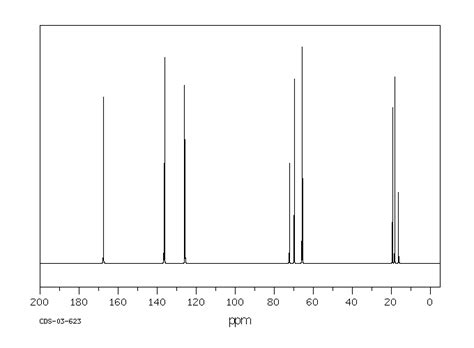 2 Hydroxypropyl Methacrylate 923 26 2 Ir Spectrum