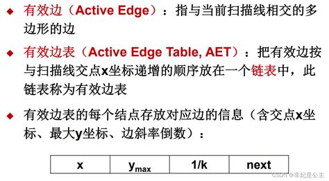 计算机图形学07：有效边表法的多边形扫描转换有效边表算法 Csdn博客