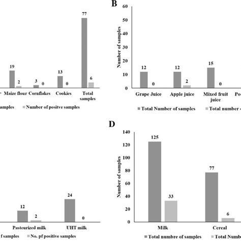Paper Strip Assay For Rapid Detection Of Pesticide Residues In Food