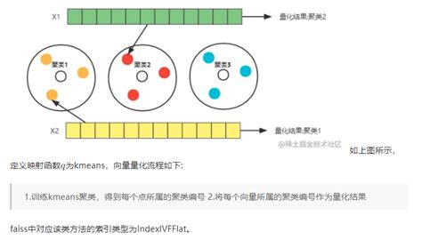 Faisspq索引简介 阿里云开发者社区