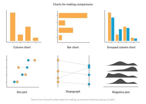 types of comparison charts at sean swick blog